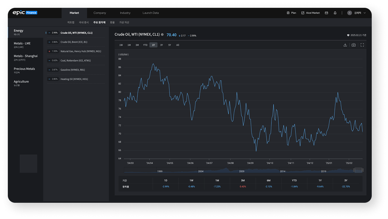 epic Finance | 에픽 파이낸스